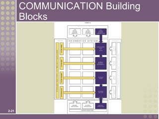 Views on building blocks | PPT