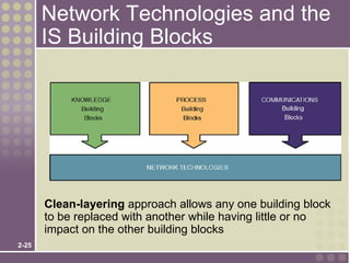 Views on building blocks | PPT