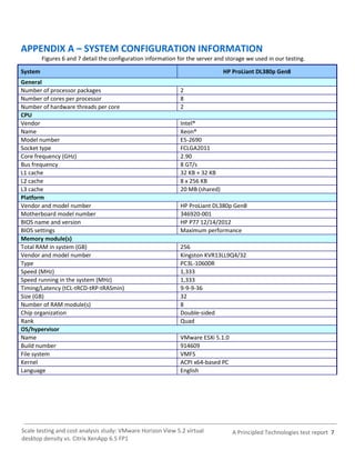 Scale testing and cost analysis study: VMware Horizon View 5.2 virtual ...