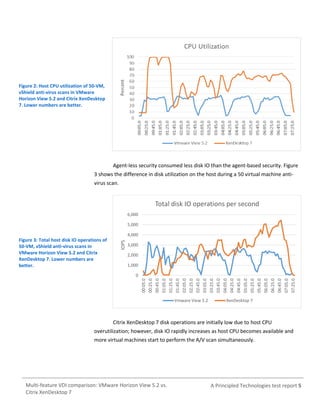 Multi-feature VDI comparison: VMware Horizon View 5.2 vs. Citrix ...