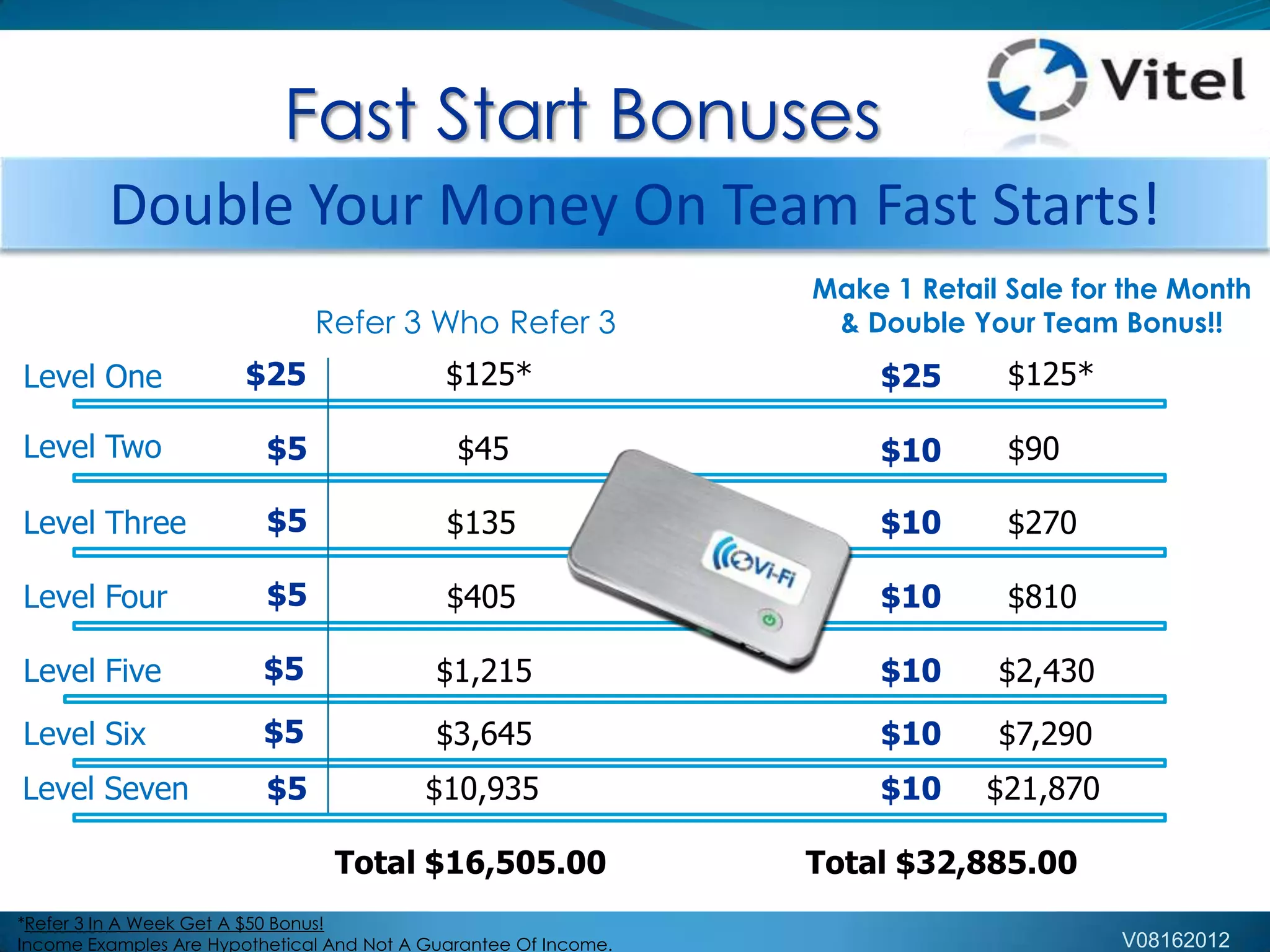 Vifi product training | PPT