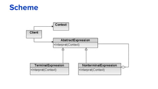 Interpreter Design Pattern in Javascript | PPTX