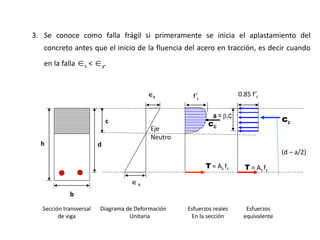 Viga con acero en tracción | PPTX