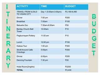 Trip to Vigan-Tourist Spot-Itinerary-Budget .pptx