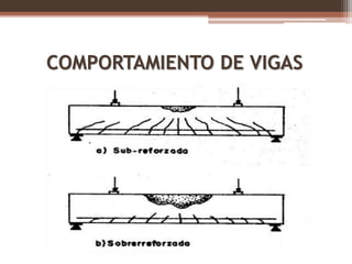 Vigas | PPTX