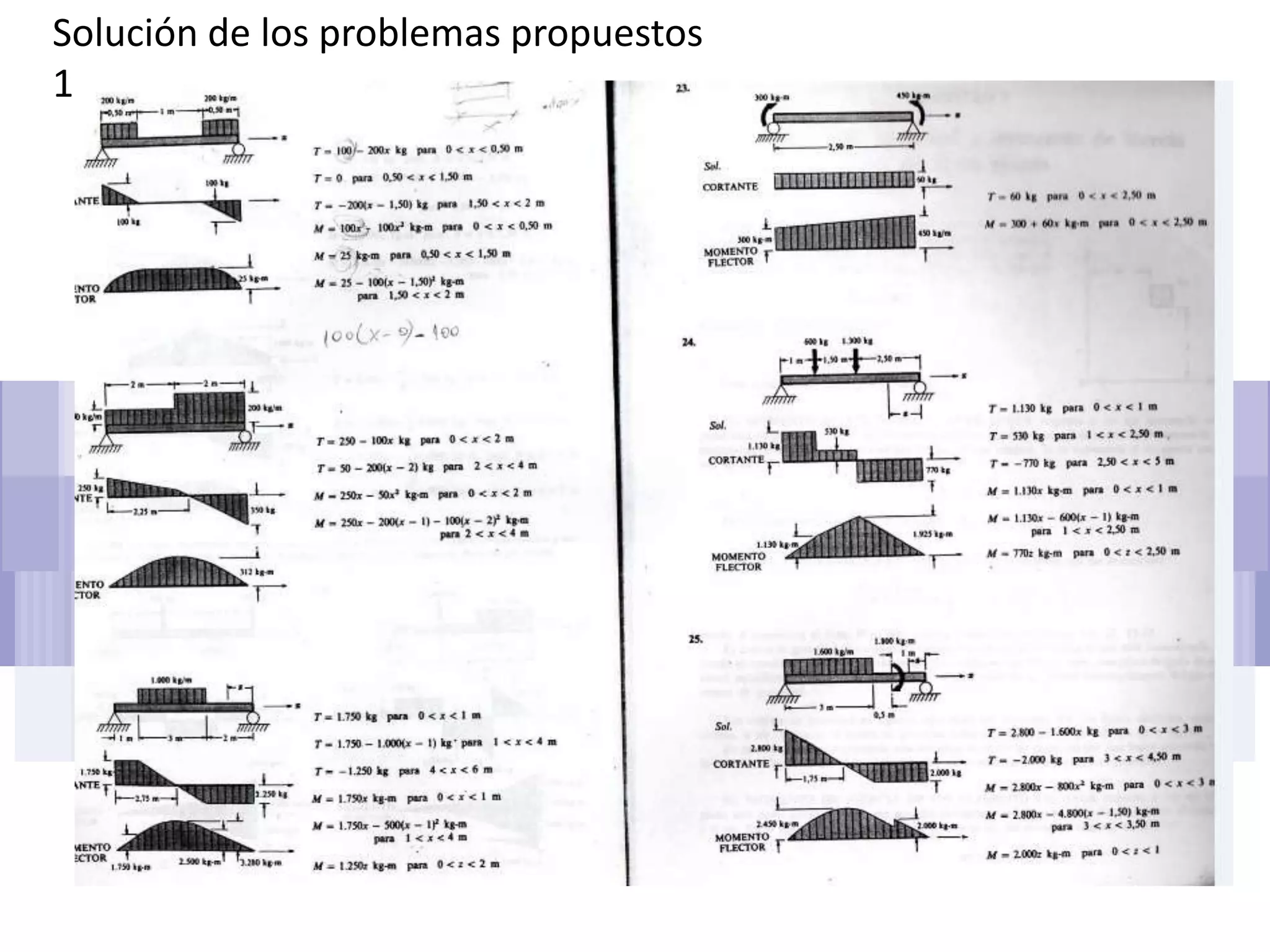 Vigas - Resistencia de los Materiales | PPTX