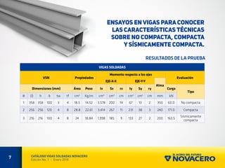 Vigas catalogo dig 2017 ene2018 | PDF