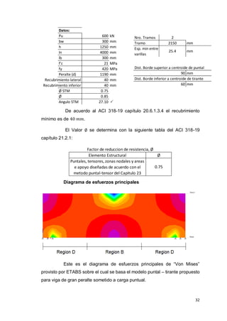 Vigas gran atura puntal tensor | PDF