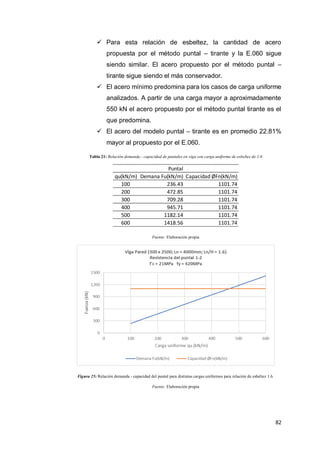 Vigas gran atura puntal tensor | PDF