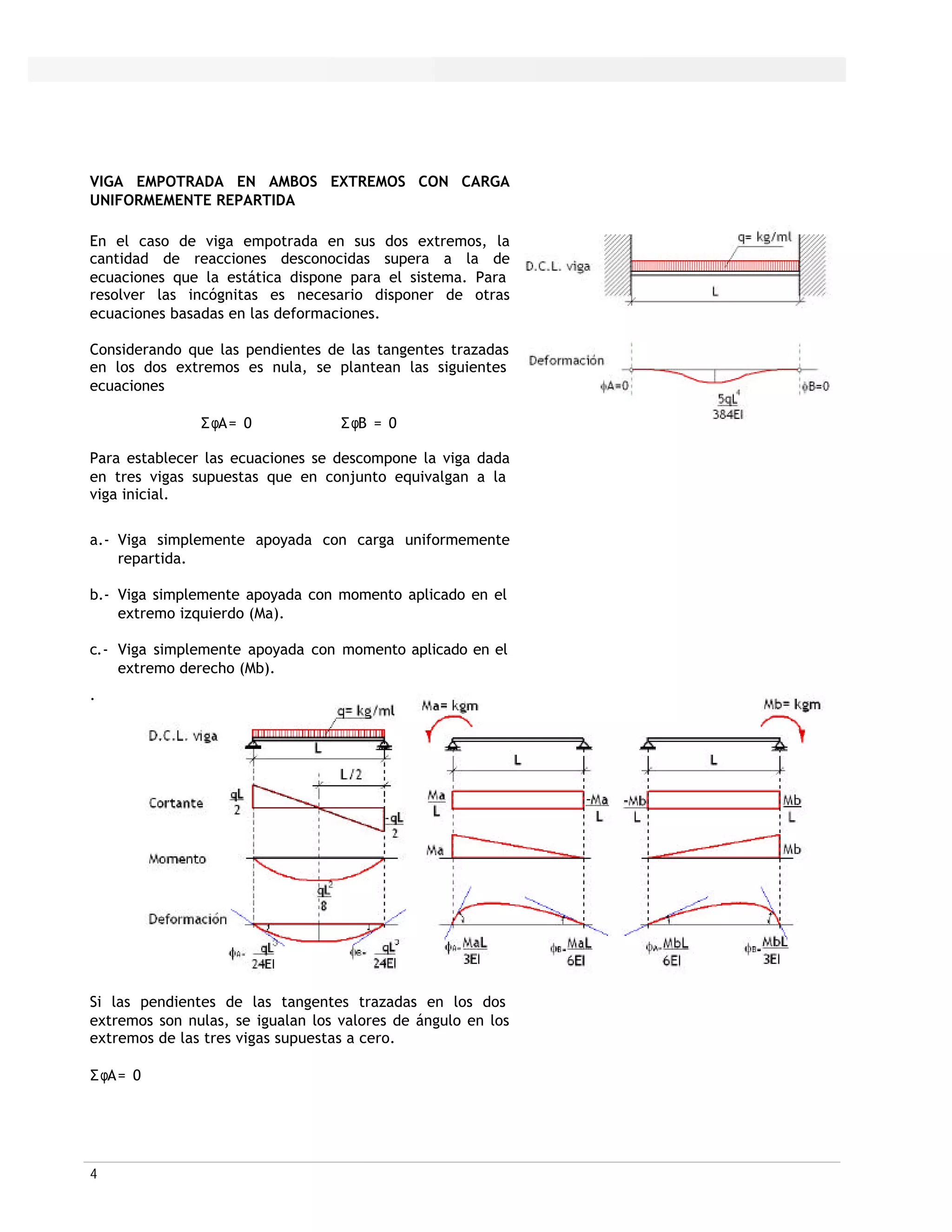 Vigas hiperestaticas | PDF