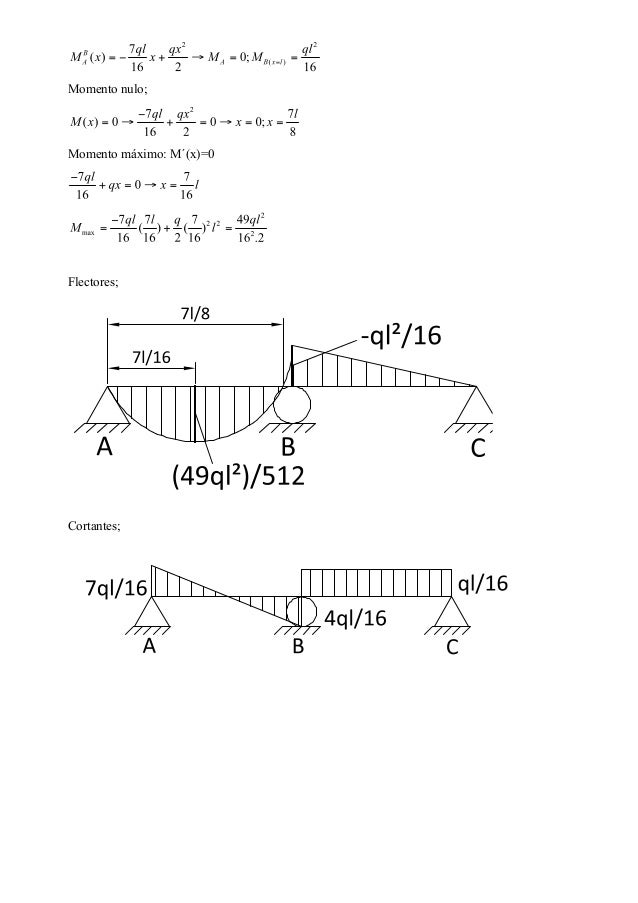 Vigas hiperestaticas