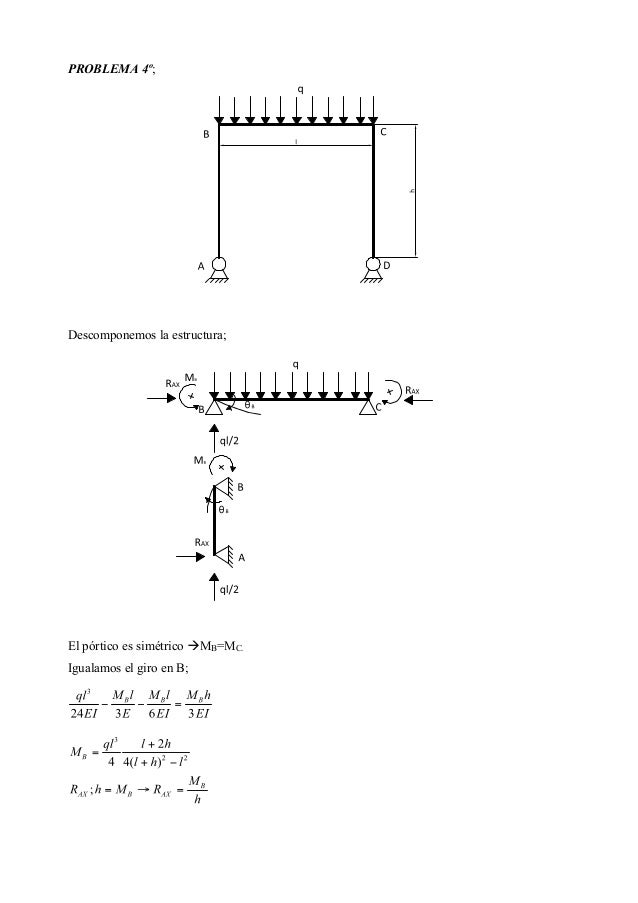 Vigas hiperestaticas