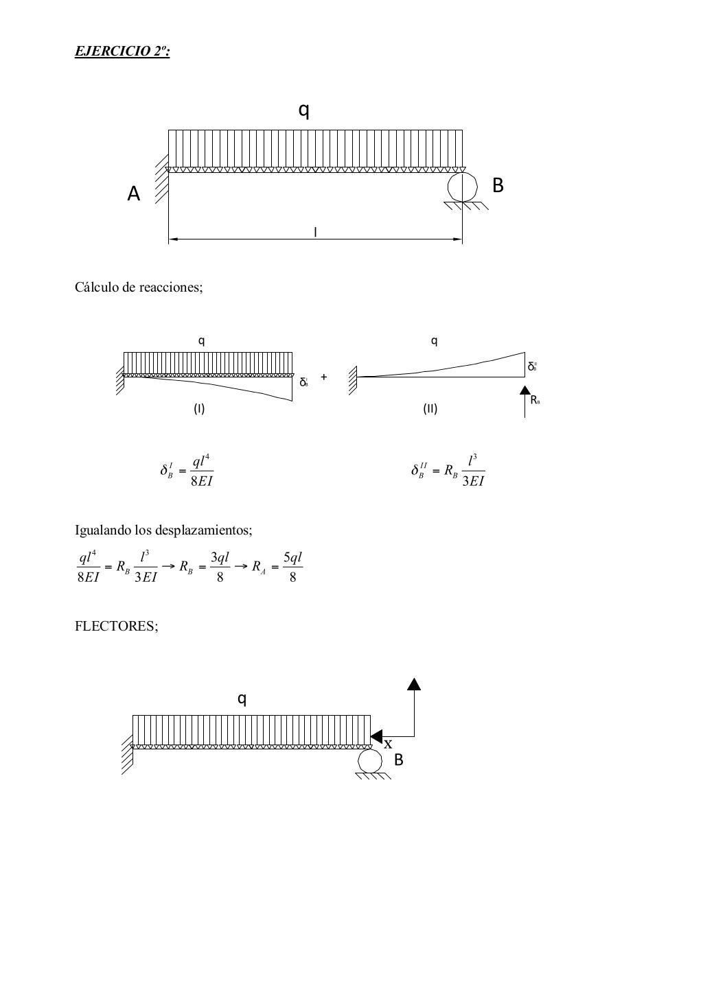 Vigas hiperestaticas