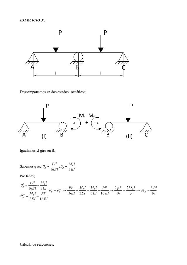 Vigas hiperestaticas