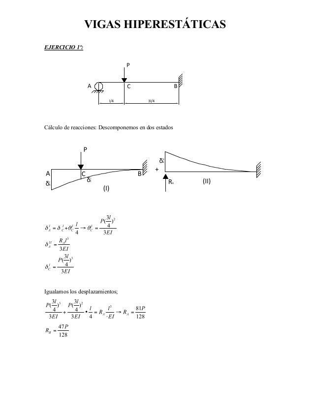 Vigas hiperestaticas