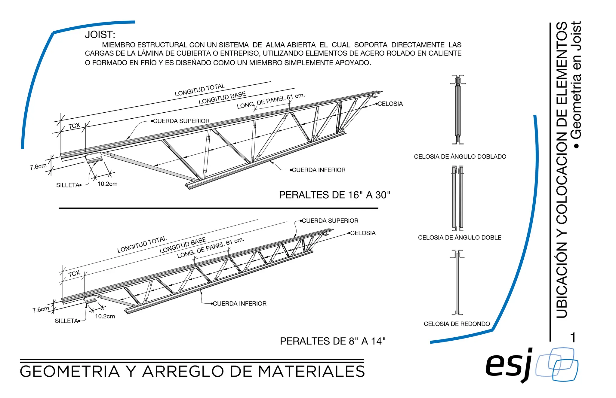 Estructuras de acero, diseño de VIGAS JOIST | PDF