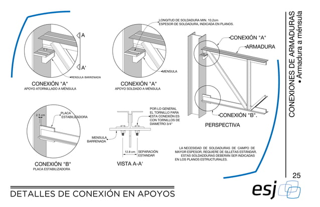 Estructuras de acero, diseño de VIGAS JOIST | PDF