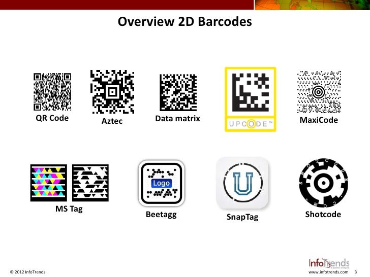 QR code best practices (OnDemand 2012)