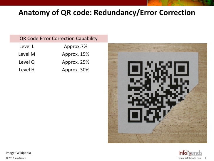 Qr Code Best Practices Ondemand 2012 