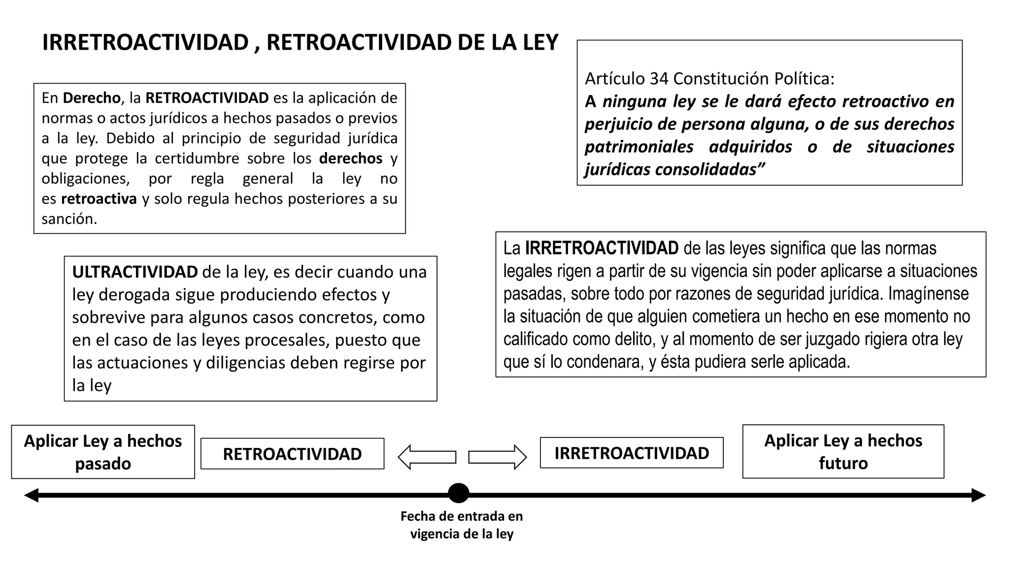 Vigencia de las normas | PDF | Law