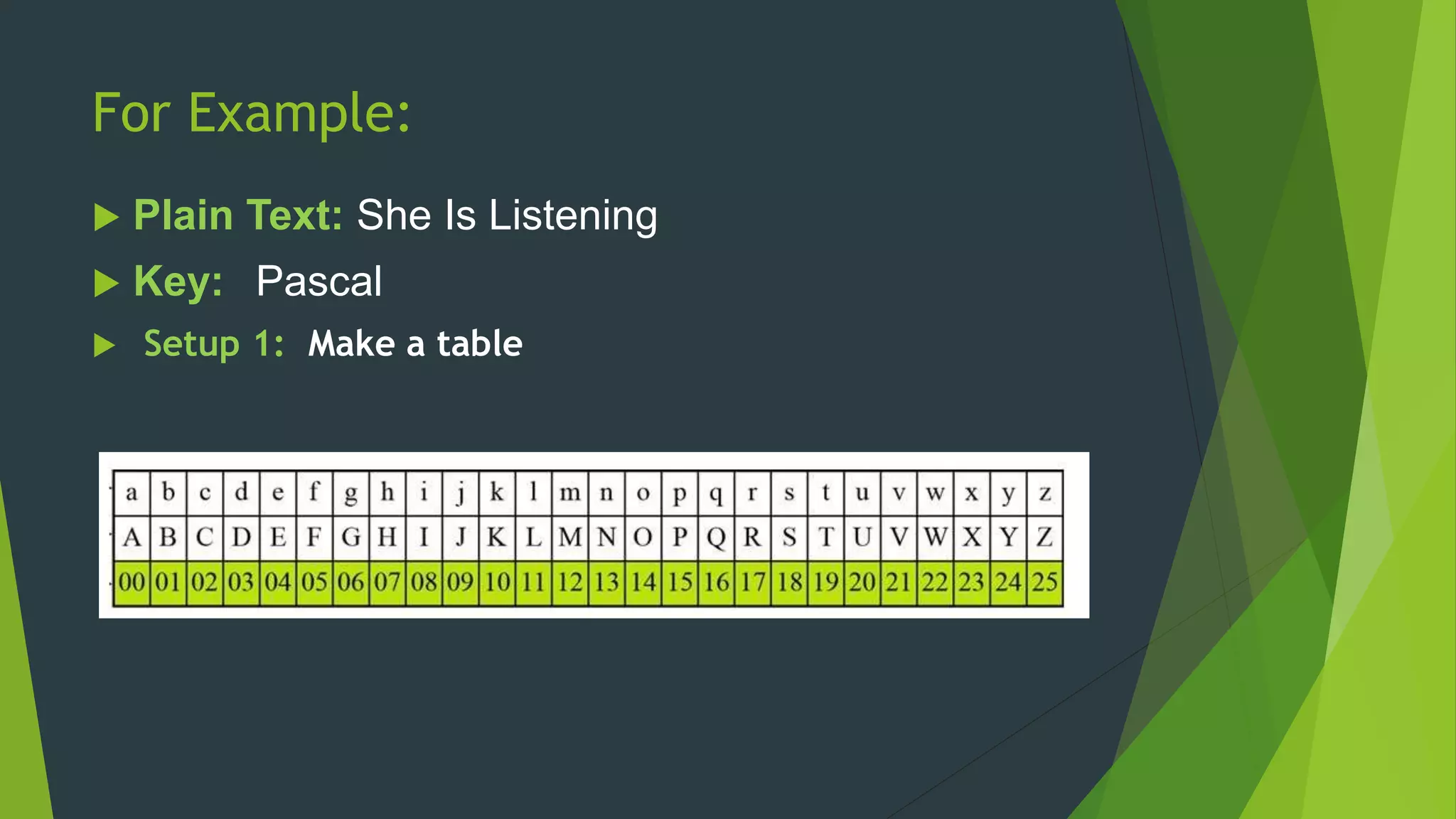 Vigenere cipher | PPTX | Programming Languages | Computing