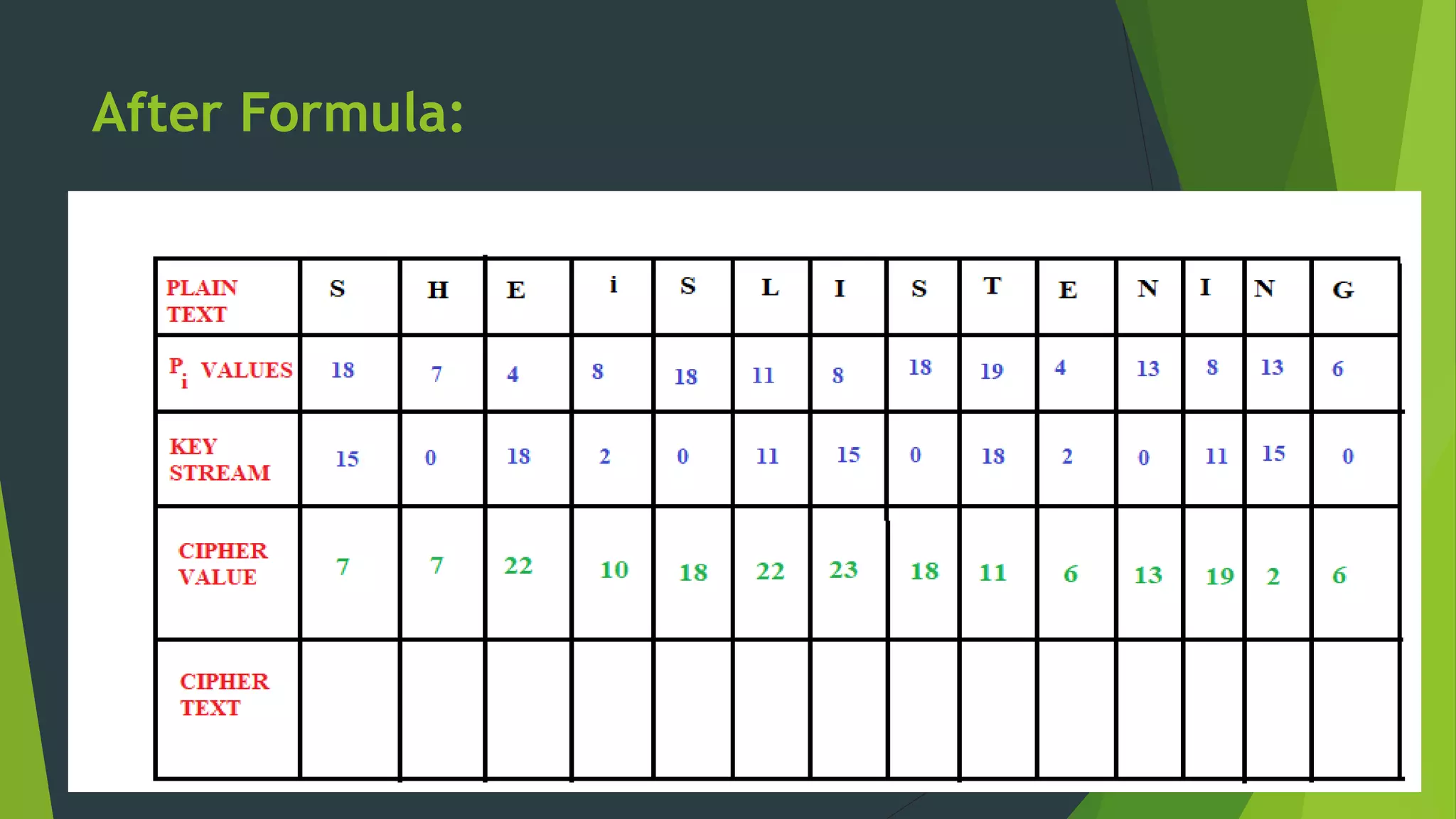 Vigenere cipher | PPTX
