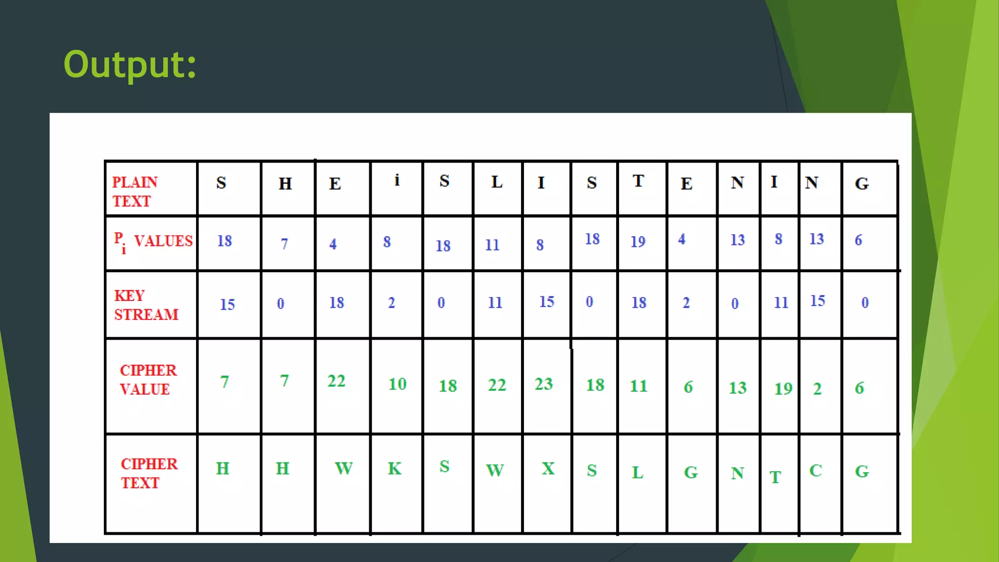 Vigenere cipher | PPTX | Programming Languages | Computing