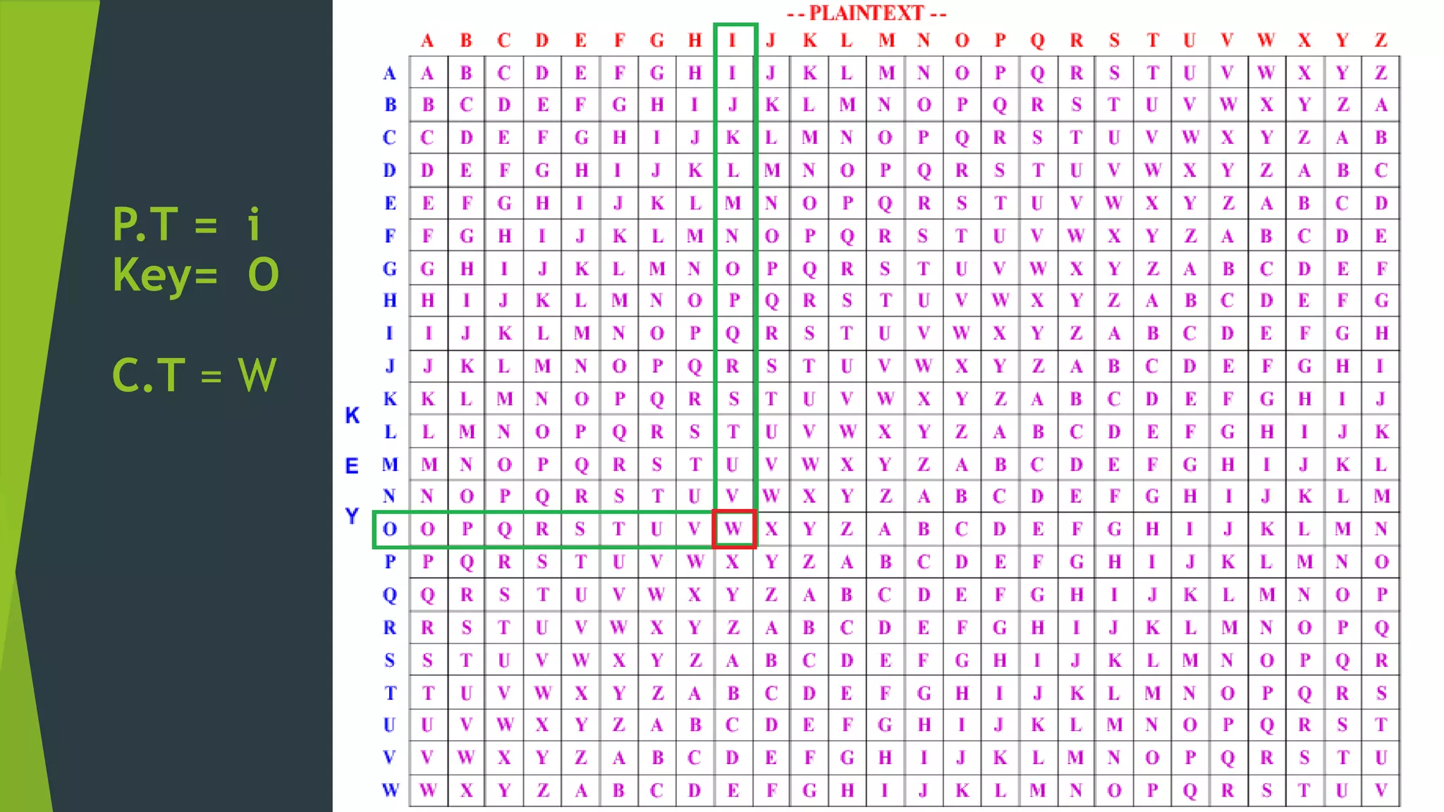 Vigenere cipher | PPTX