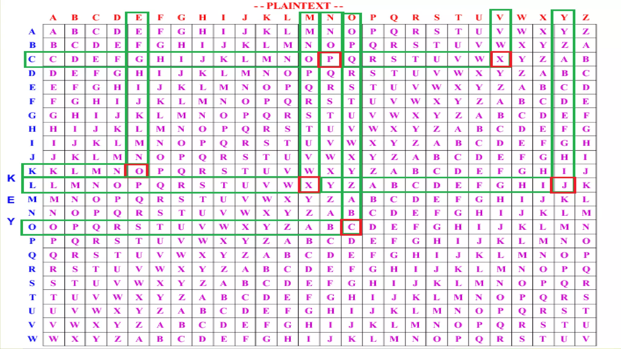 Vigenere cipher | PPTX | Programming Languages | Computing