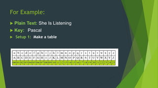 Vigenere cipher | PPTX | Programming Languages | Computing