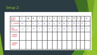 Vigenere cipher | PPTX | Programming Languages | Computing