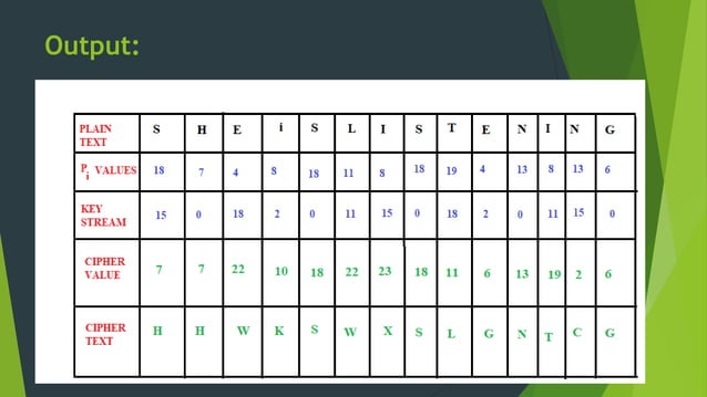 Vigenere cipher | PPTX | Programming Languages | Computing