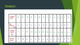 Vigenere cipher | PPTX | Programming Languages | Computing