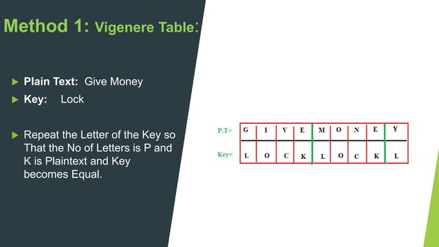 Vigenere cipher | PPTX | Programming Languages | Computing