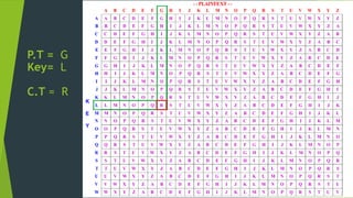 Vigenere cipher | PPTX