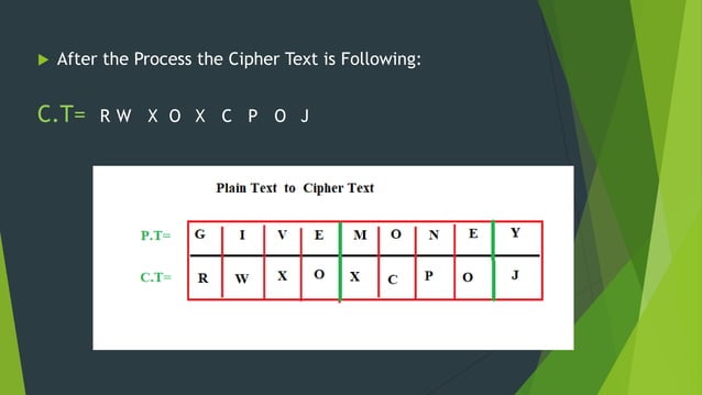 Vigenere cipher | PPTX | Programming Languages | Computing