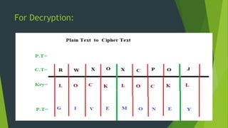 Vigenere cipher | PPTX | Programming Languages | Computing