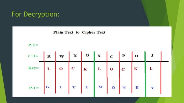 Vigenere Cipher Pptx Programming Languages Computing