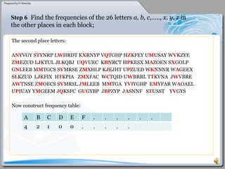How to decode a Vigenere code | PPT