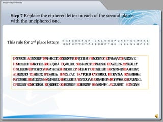 How to decode a Vigenere code | PPT