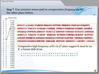 How to decode a Vigenere code | PPT