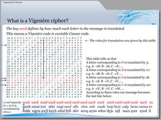 How to decode a Vigenere code | PPT