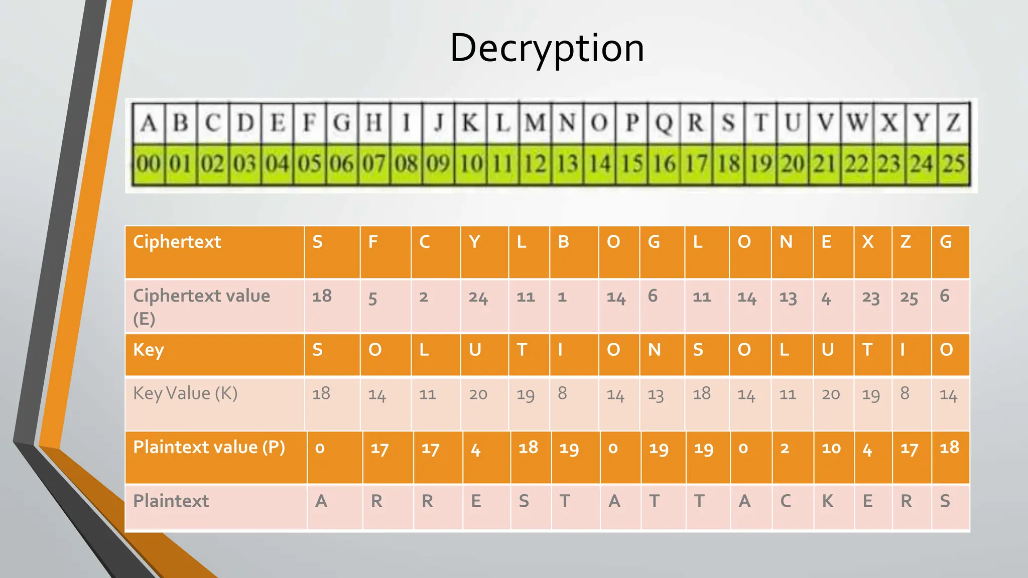 Vigenere Cipher computer security and network.pptx