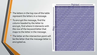 Vigenere Cipher computer security and network.pptx