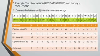 Vigenere Cipher computer security and network.pptx