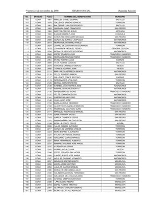 Vigesima Tercera Lista Exbraceros | PDF