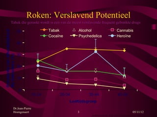 Motiverende gespreksvoering, Jean-Pierre Hoengenaert | PPT