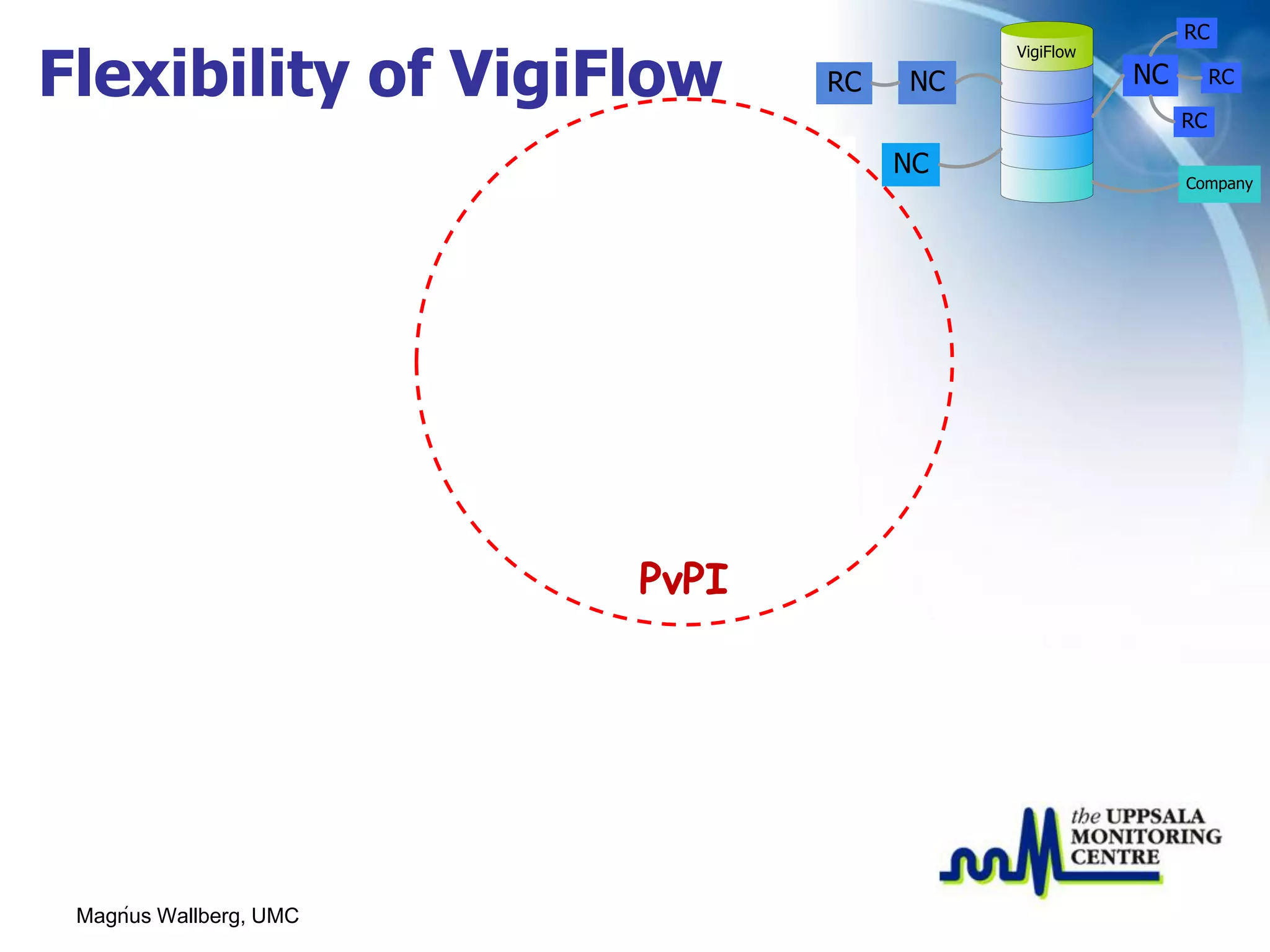 Vigi flow -_data_entry | PDF