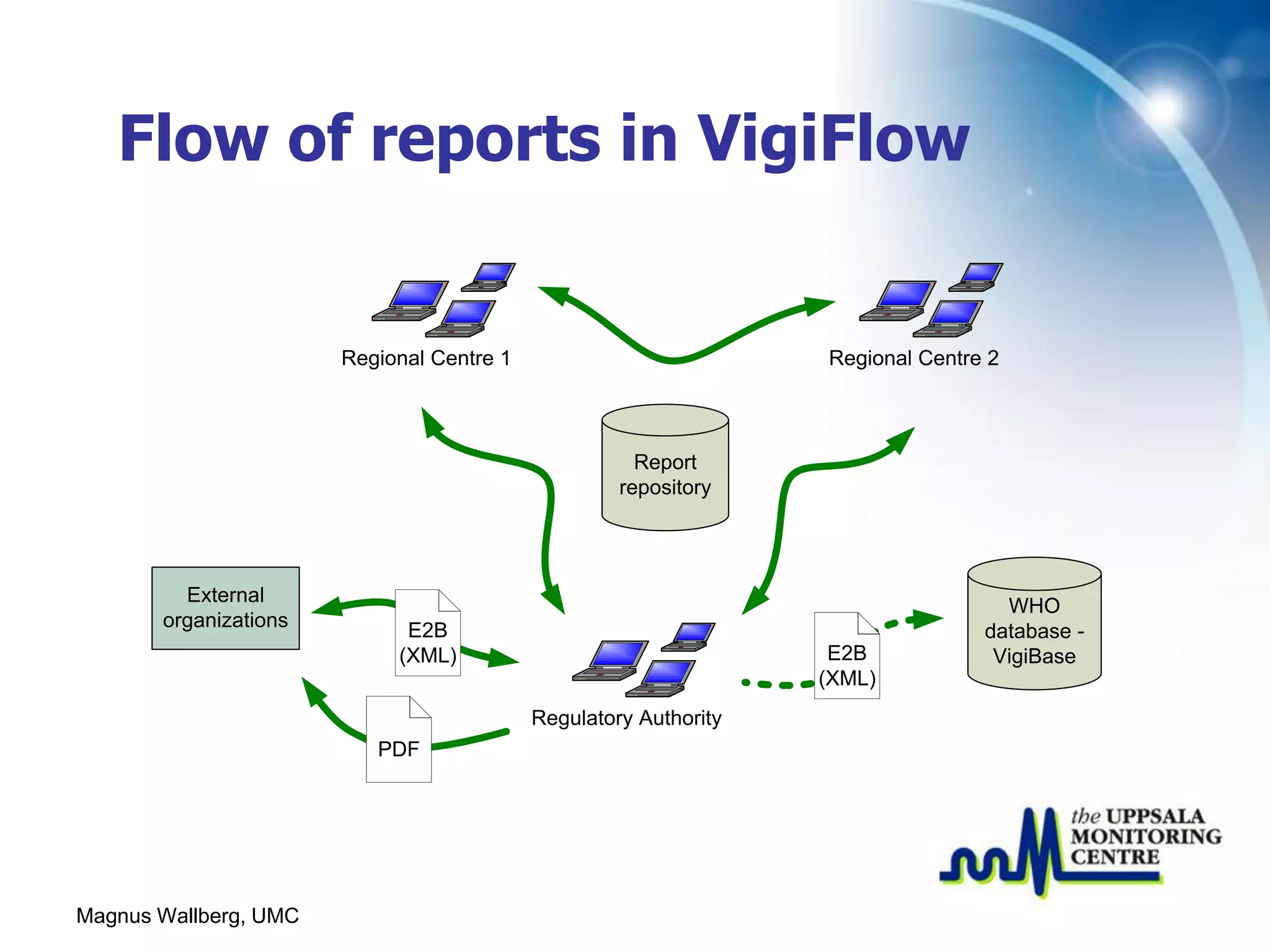 Vigi flow -_data_entry | PDF