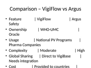 VigiFlow_Presentation.pptx it is used in pv | PPTX